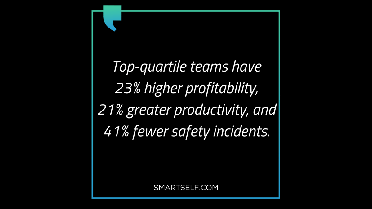 High Functioning vs High Performance Teams: Differences & How to Build Them